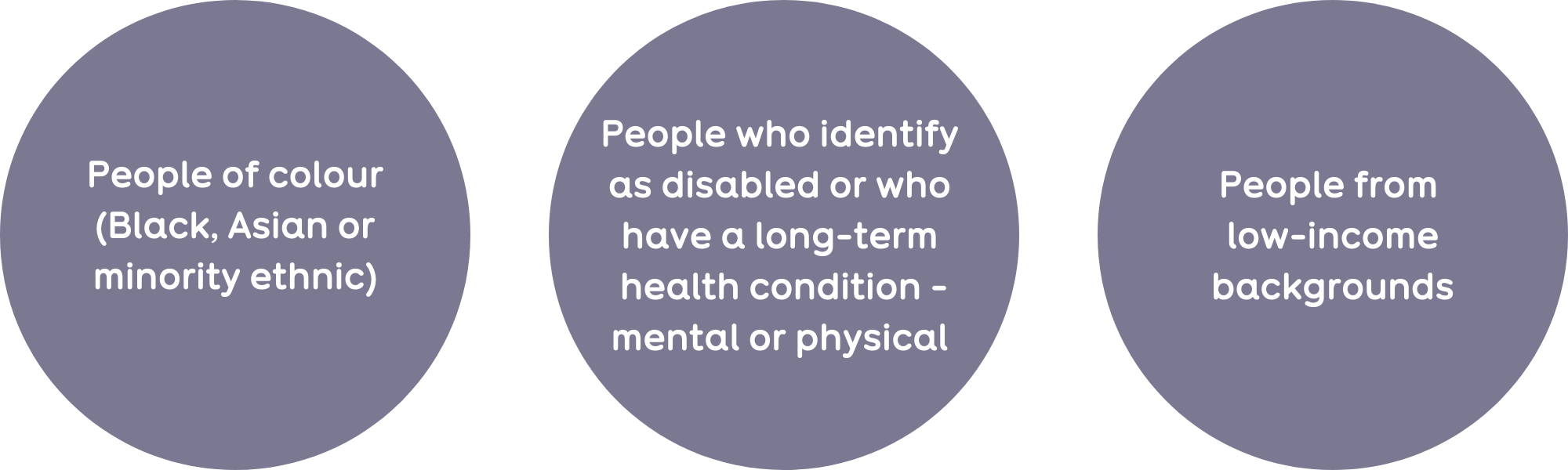 Our Priorities: Representation & Equality - Literature Wales